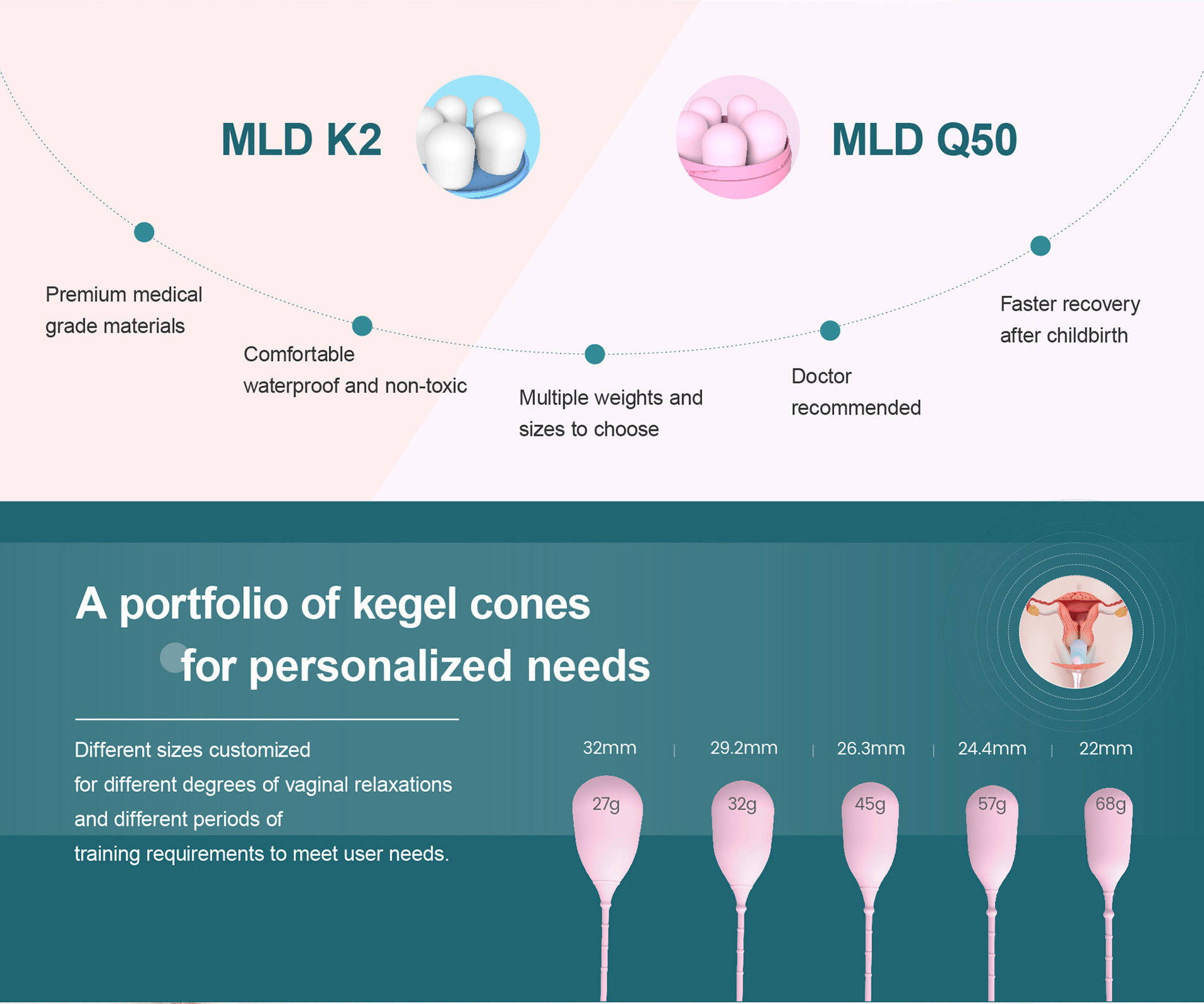 MLD K2&MLD Q50 Medlander, Pelvic Floor, Pelvic Floor muscles, Pelvic ...